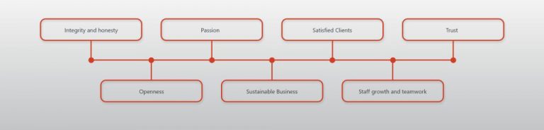 About Us - SiVEST - South Africa